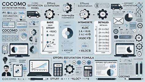 Cocomo Estimation Understanding The Constructive Cost Model By S S Sadman Medium