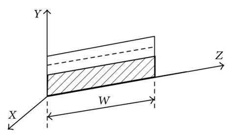 Geometry Of The Beam A Fixed Fixed Beam And B Cross Sectional View Download Scientific