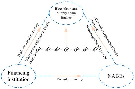 Systems Free Full Text Dynamic Evolutionary Game Approach For