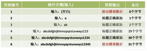 边界值 csdn博客