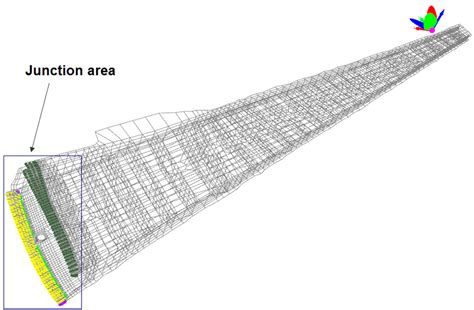 Finite Element Mesh For Wing To Fuselage Assembly Download Scientific Diagram