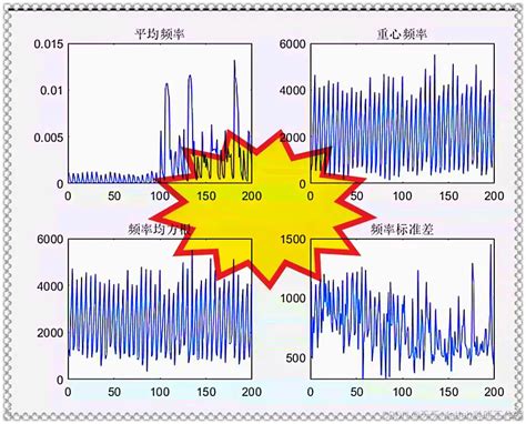 特征提取看过来！45种特征提取matlab算法打包带走（时域、频域、信息熵等）频域特征 Csdn博客