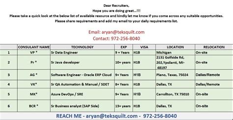 Daivansh Aaryaan On Linkedin Awsdevops Technicalprojectmanager