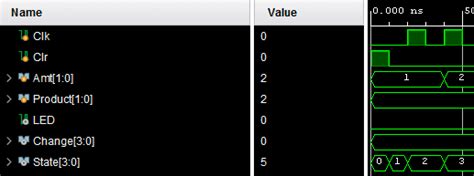 What Is Updating The State Of My Fsm Rverilog