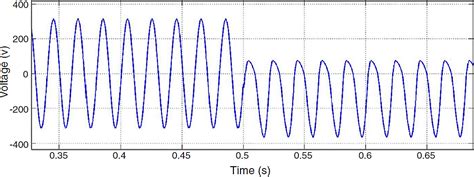 Analysis Of Droop Control Method In An Autonomous Microgrid