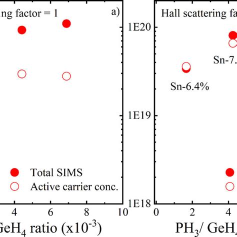 Cross Section Sem View For Conformal Si P Deposition On The Patterned Download Scientific