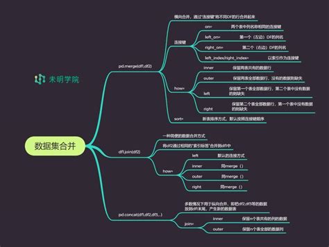 未明学院：7张思维导图掌握数据分析关键库pandas凤凰网