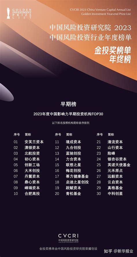 中国风险投资研究院·2023中国风险投资行业年度榜单·金投奖榜单·年终榜荣耀揭晓 知乎