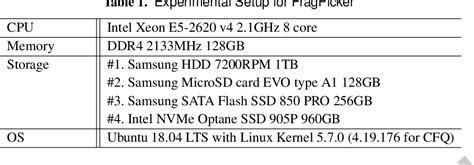 Figure 1 From Filesystem Fragmentation On Modern Storage Systems Semantic Scholar