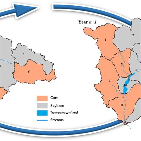 Watershed Scale Crop Distribution And Rotation Corn Soybean Used In Download Scientific Diagram
