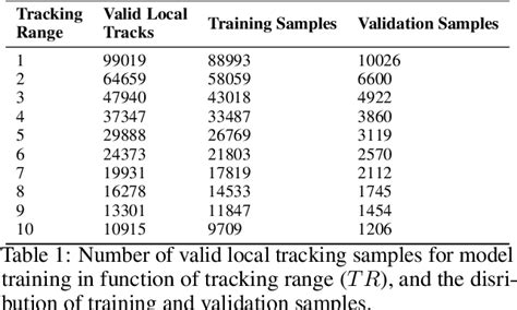 Table 1 From Enhancing Cell Tracking With A Time Symmetric Deep