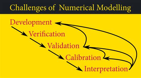 A Critical Review Challenges Of Numerical Modelling 2