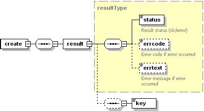 Creating Secret Keys Plesk Obsidian Documentation