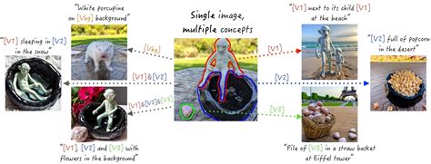Break A Scene Extracting Multiple Concepts From A Single Image