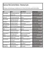 Complete Risk Control Matrix For Revenue Cycle XYZ Company Course Hero