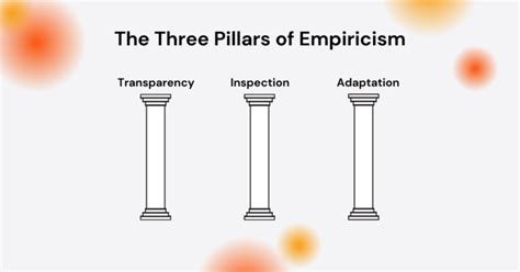 Scrum Mastering The Pillars Values And Key Principles Of Agile Project Management