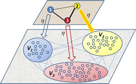 Figure 1 From Controlling Synchronous Patterns In Complex Networks