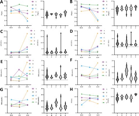 Variations Of Liver Function AH Indicated Evaluations Of Liver Download Scientific Diagram
