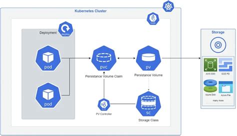 Kubernetes 有状态服务跨云迁移到 Amazon Eks 亚马逊aws官方博客