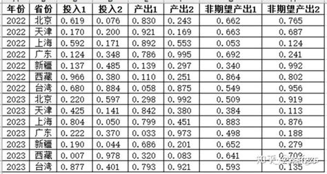 Idea Ultra 数据包络分析软件v5版本更新啦 知乎