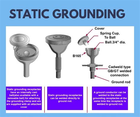 What Is Static Grounding At Marvin Wolbert Blog