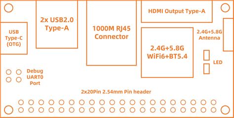 全志在线开发者社区 Sipeed Longan Pi3h