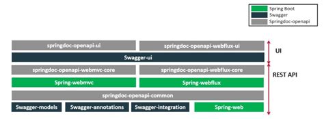 Spring Boot 3 Spring Doc Swagger Un Ejemplo SACAViX Tech