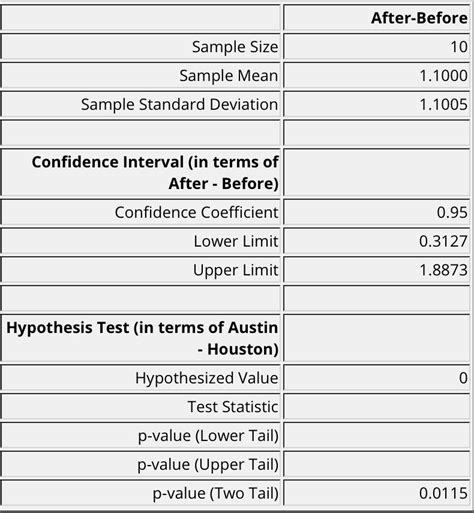 Solved Do Not Use Excel Output Calculations Only They