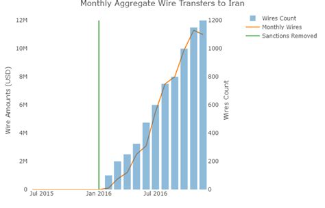 R Plotly Zerolines At Different Levels On Double Axis Plot Stack Overflow