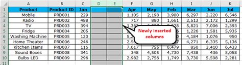 Move Columns In Excel Examples How To Move Columns