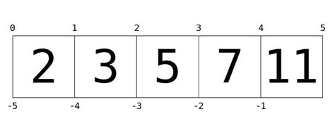 Data Structure In Python Quick博客