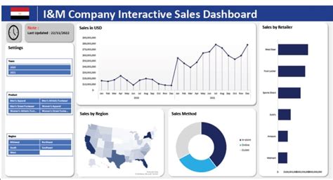 Make An Interactive Excel Dashboard By Moustafa2021 Fiverr