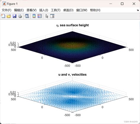 【数据分析】大型adcp数据集的处理和分析（matlab代码实现）adcp测流matlab Csdn博客