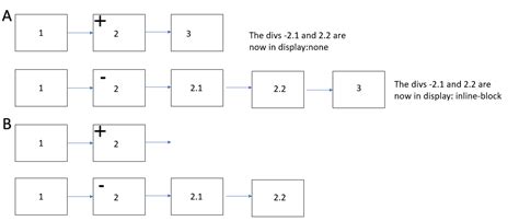 Javascript Ul With Arrows Between The Li Remove Unnecessary Arrow