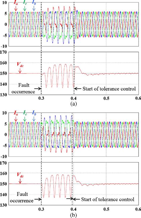 Figure 17 From An Open Switch Fault Detection Method And Tolerance Controls Based On Svm In A