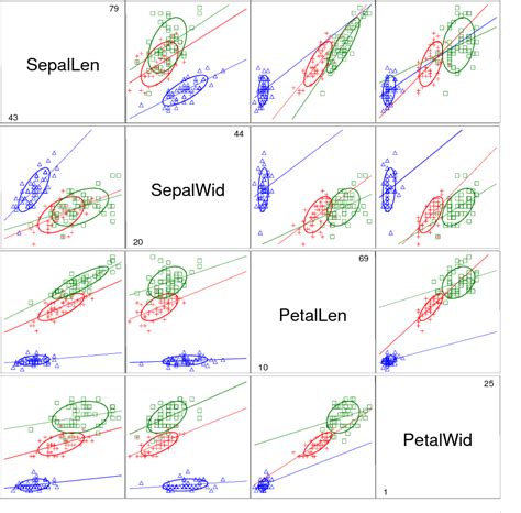 Figure 1 From Recent Advances In Visualizing Multivariate Linear Models