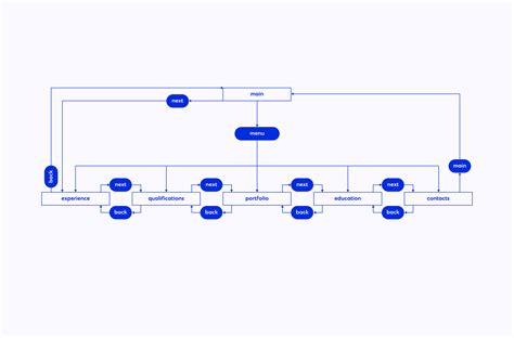 Mobile App For CV On Behance