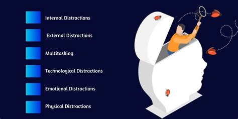 Cognitive Distraction While Driving