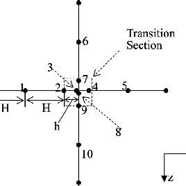 Transition Section Data From Shen Et Al Download Scientific Diagram