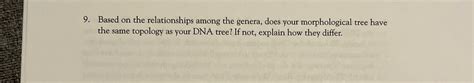 Solved Based On The Relationships Among The Genera Does Solved Based On The Relationships Among The Genera Does