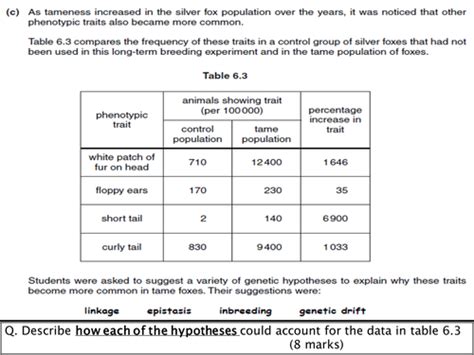 New Spec A Level Bio Ocr Module 6 Genetics Chapter 2 Inheritance Artificial Selection