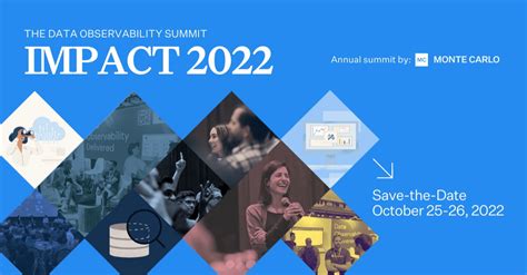 Monte Carlo On Linkedin Impact 2022 The Data Observability Summit