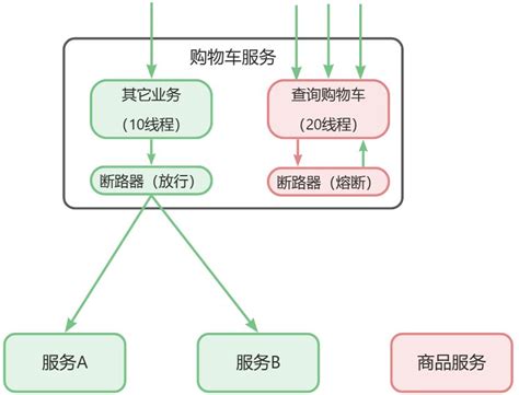 最新 springcloud微服务技术栈实战教程 微服务保护 分布式事务 课后练习等 springcloud技术栈 csdn博客