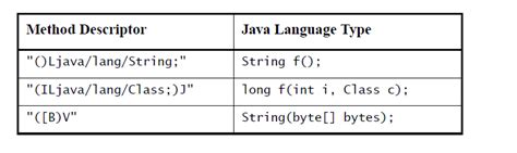 java native interface JNI 调用Java方法 cynchanpin 博客园
