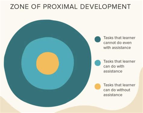 PSYC Midterm Flashcards Quizlet PSYC Midterm Flashcards Quizlet