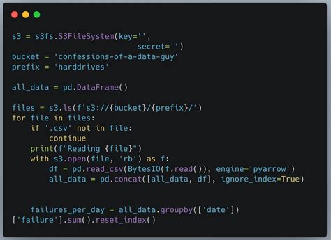 Thoughts On Abstraction And Complexity By Daniel Beach