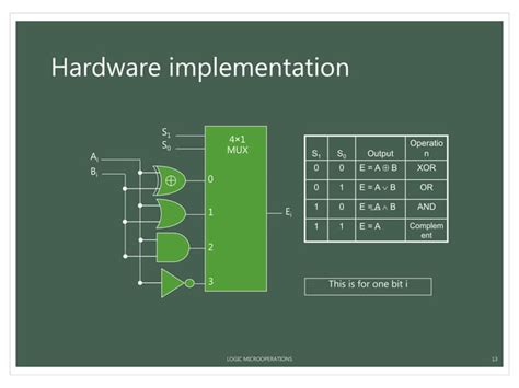 Logical Micro Operations Ppt