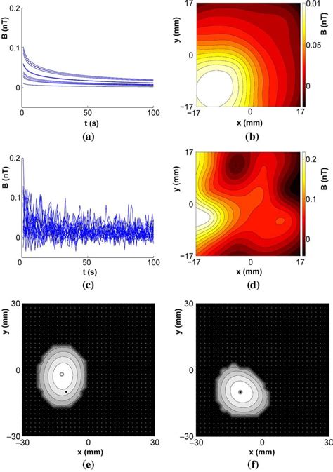 sample simulation data and respective reconstruction temporal signals