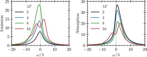 Figure 13 From Non Markovian Dynamics Of Open Quantum Systems Via Auxiliary Particles With Exact