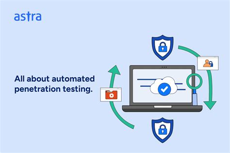 Automated Penetration Testing A Comprehensive Guide
